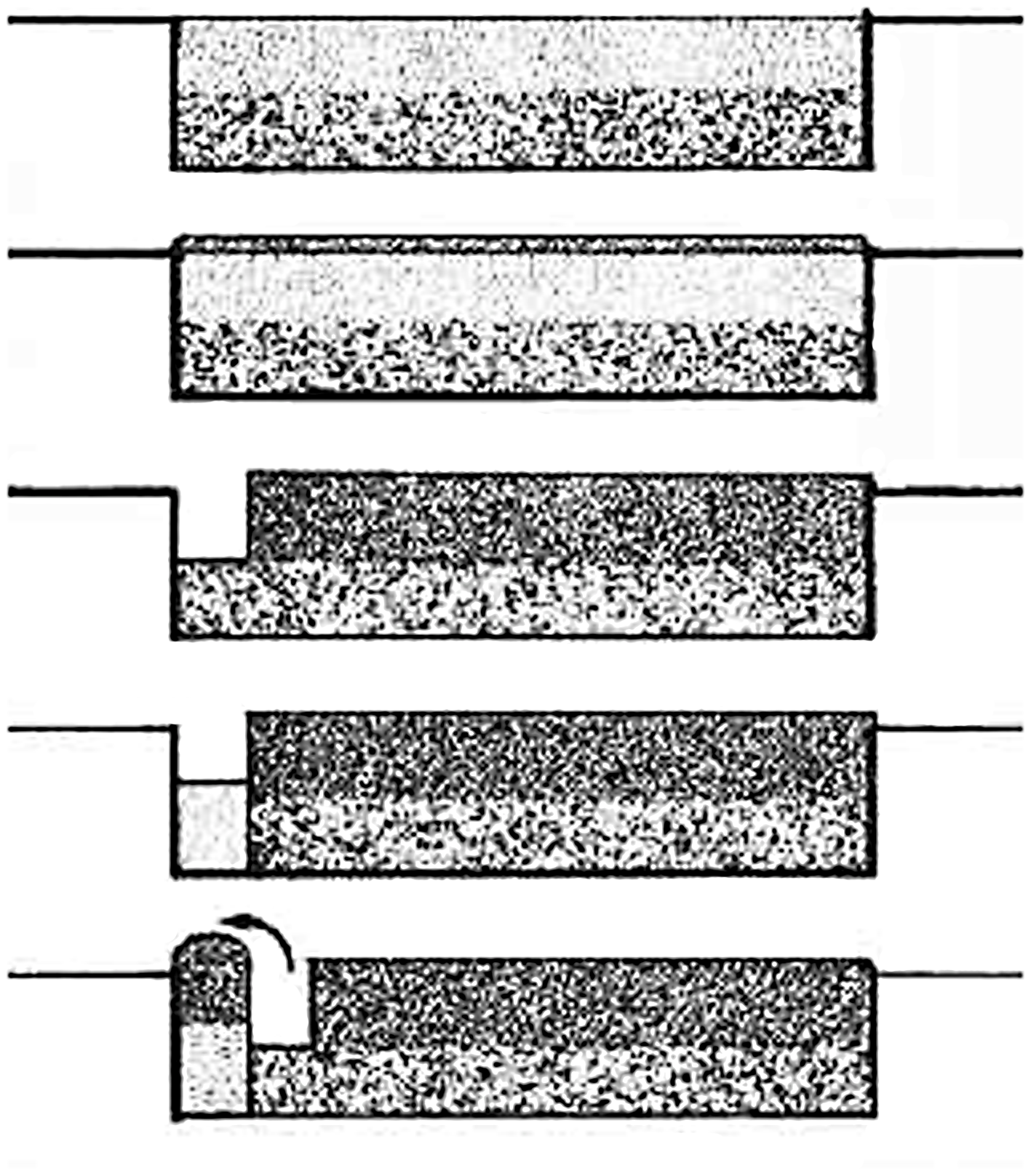 Double dug beds - Waterproductivity